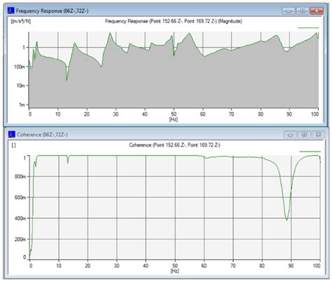 Frf And Coherence From The Hammer Test Of The Funnel Download
