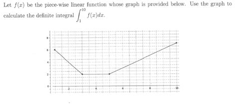 Solved Let F X Be The Piece Wise Linear Function Whose Chegg