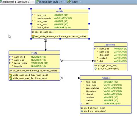 Tipos De Datos De Base De Datos Postgresql Guía 2026