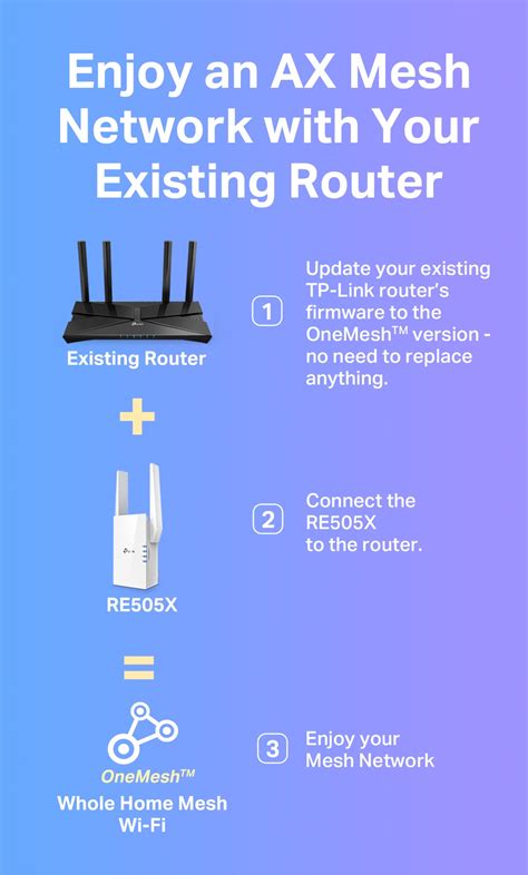 Tp Link Dual Band Gigabit Wireless Wi Fi Extender Booster With Ap Mode Re X Ax Supports