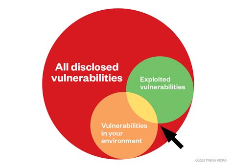 Unpatchable And Undetectable Exploits Blog Security Akamai