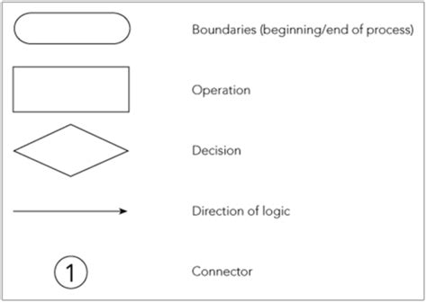 A Level Decision Maths Chapter 1 Algorithms Flash Cards Flashcards