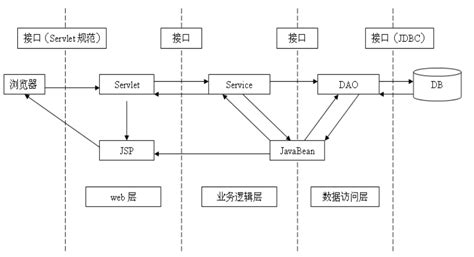 计算机毕设 基于jsp实验室仪器设备管理系统的计算机毕设源码论文实验室设备管理系统 Csdn博客