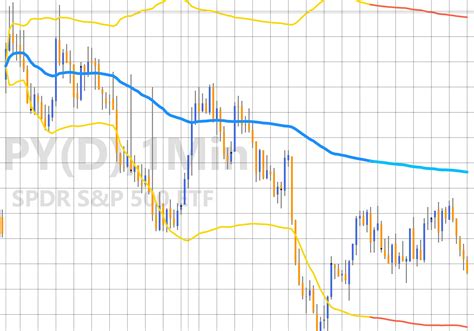 Tutorial 198 Multiple Anchored Vwap Estimated Tradestation Easylanguage Tutorials