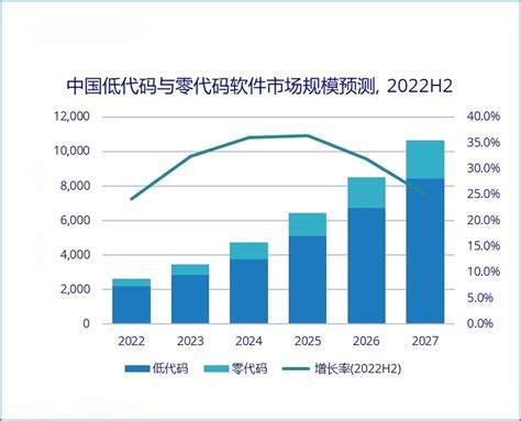 开箱即用的企业级java低代码！jvs低代码平台，零代码构建个性化应用 低代码系列 segmentfault 思否