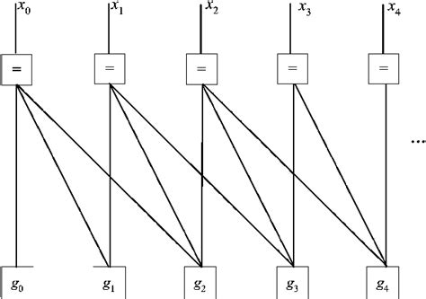 Figure 2 From Lmmse Turbo Equalization Based On Factor Graphs Semantic Scholar