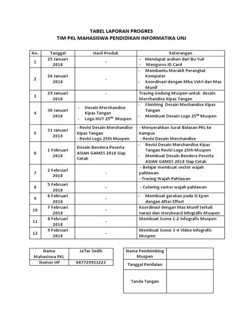 Tabel Progres Pkl Pdf