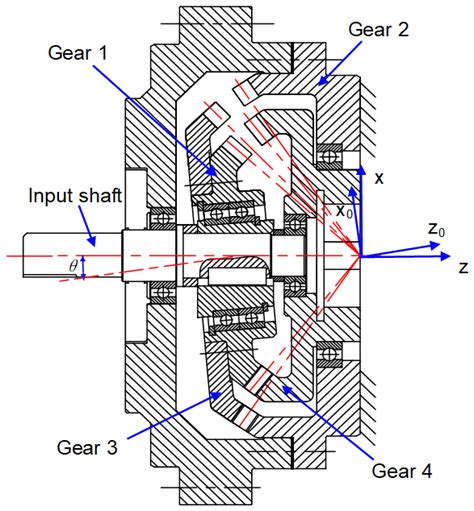 Ms Contact Dynamics Analysis Of Nutation Drive With Double Circular