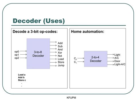 Combinational Circuits Encoders And Decoders Pptx
