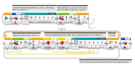 Lego — Data Logging Data Collection And The Ev3 — Episode … By J3