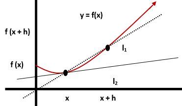 Use The Graph Below To Answer The Questions That Follow A Explain In Words What The Graph Of