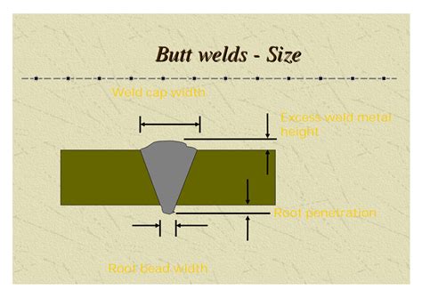 Solution Weld Defect 1 Studypool