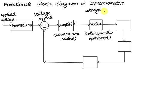 solved a dynamometer is a device used to measure torque and speed and