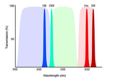 Filters And False Colors