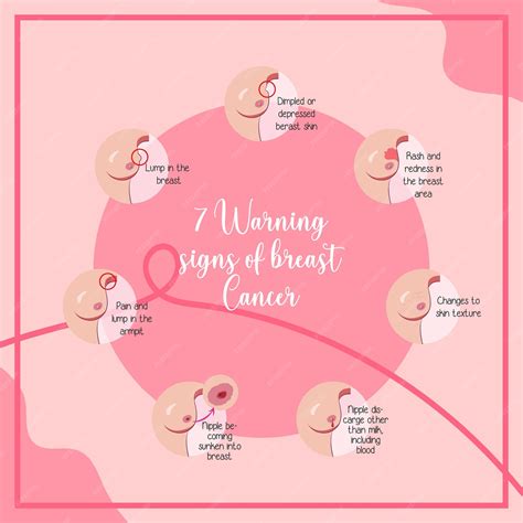 Premium Vector 7 Warning Signs Of Breast Cancer