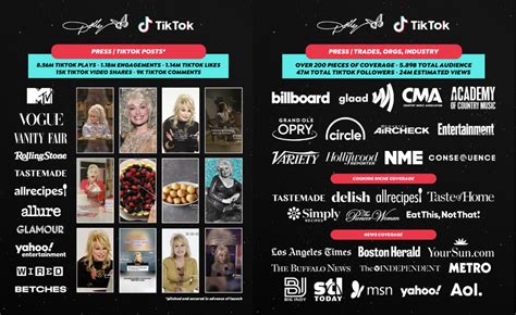 Dolly 3 Communicator Awards