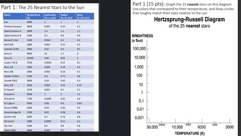 solved part 1 15 ﻿pts graph the 25 ﻿nearest stars on this