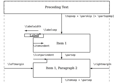 Spacing How Do I Align The Start Of Each Item In An Enumerate