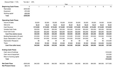 Budget For Non Profit Organizations Guide For 2025 Sbhq