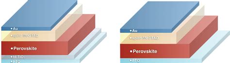 Figure 1 From Hole Blocking Layer Free Perovskite Solar Cells With Over