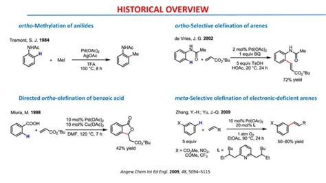 C H Activation And Functionalization Pptx Chemistry Science