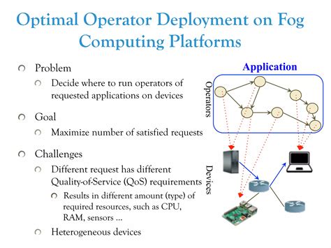 Fog Computing Platform Pdf