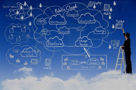 Businessman Drawing A Cloud Computing Diagram Or Flowchart Alcon Dts