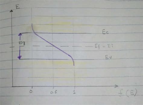 Electronics Engineering And Circuit Design