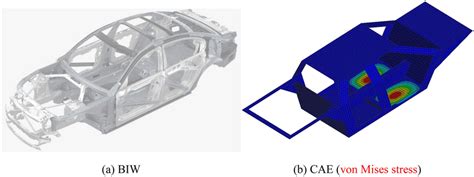 A Body In White Biw B Computer Aided Engineering Cae Model