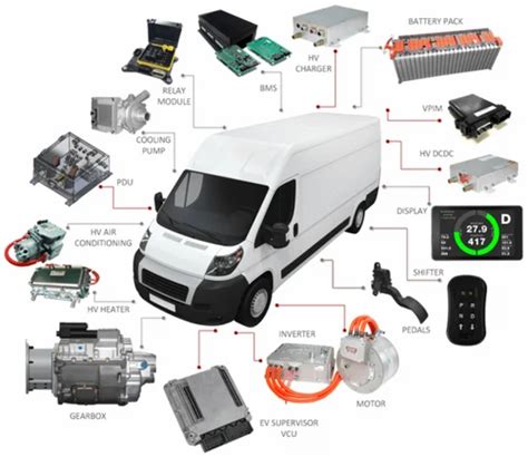 Electric Vehicle Integration Systems In Bengaluru Id 19800932833