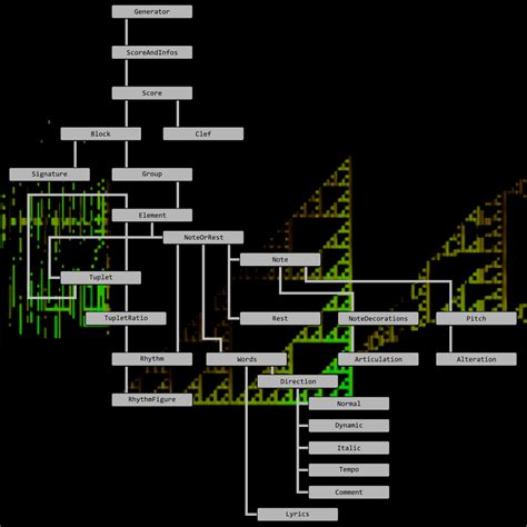 Github Antoine Gabriel Brunscoregen