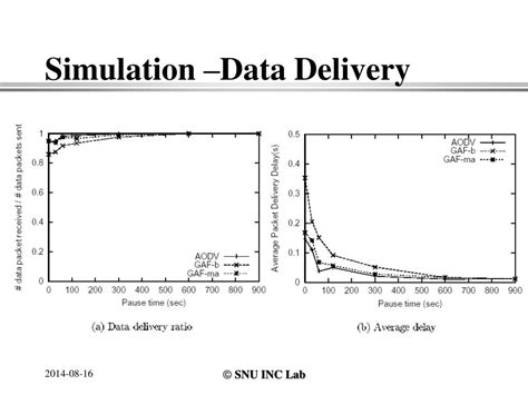 Ppt Adaptive Topology Control For Ad Hoc Sensor Networks Powerpoint Presentation Id 3303097