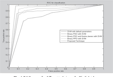 Figure 2 From Hooke Jeeves Method For Speech Recognition Semantic Scholar