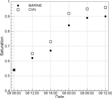 figure 9 from the use of distributed hydrological models for the gard