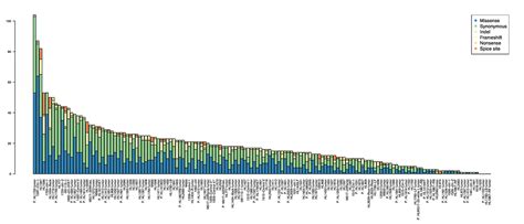 Parameterizing Somatic Mutation Calling In Mouse Tumors By Charlie