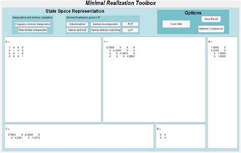Figure 1 From Design Of A Matlab Toolbox And Gui For Minimal