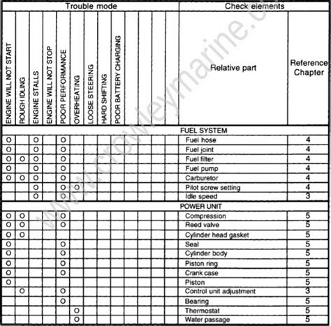 Trouble Analysis Trouble Analysis 2002 Crowley Marine