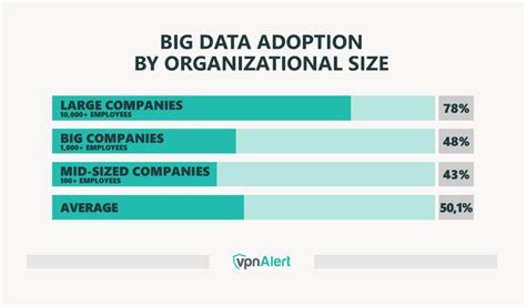 20 Big Data Statistics And Trends 2026