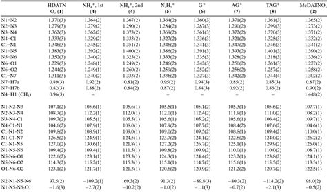 Selected Bond Lengths A Bond Angles ° And Torsion