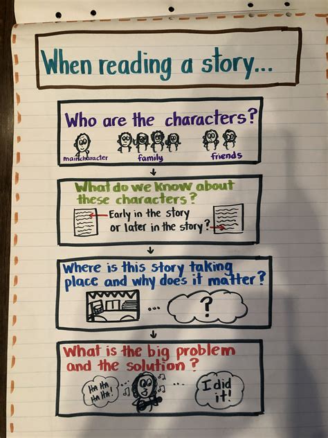 14 Context Clues Anchor Charts For The Classroom Artofit