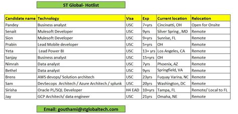 Gouthami T On Linkedin Devsecops Awsdevopsengineer Cloudengineer Cloudarchitecture