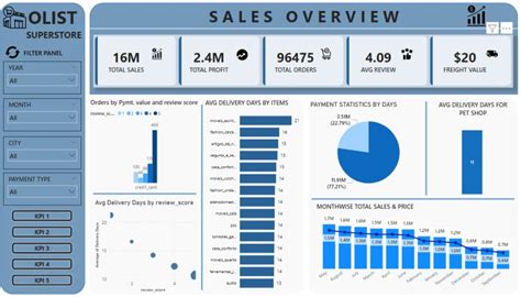 zaid ali ansari on linkedin powerbi dataanalytics dashboarddesign