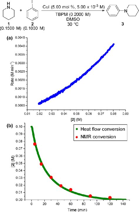 2 Acetylcyclohexanone Semantic Scholar