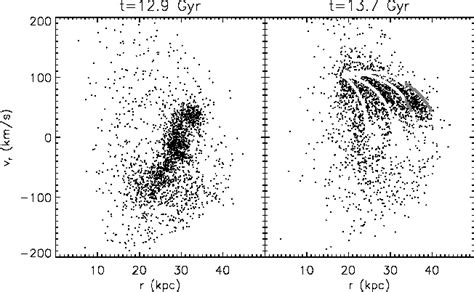 Figure 13 From The Phase Space Structure Of A Dark Matter Halo
