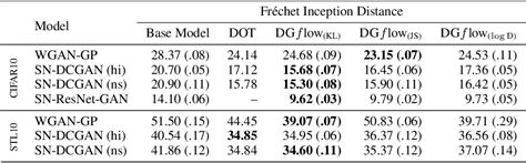 refining deep generative models via wasserstein gradient flows