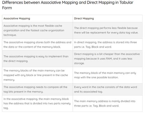 Solved What Is The Principal Difference Between A Fully Associative