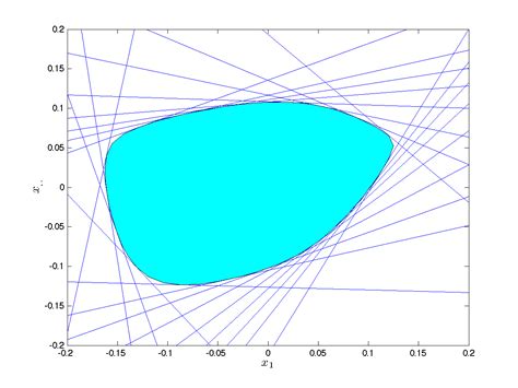 linear matrix inequalities