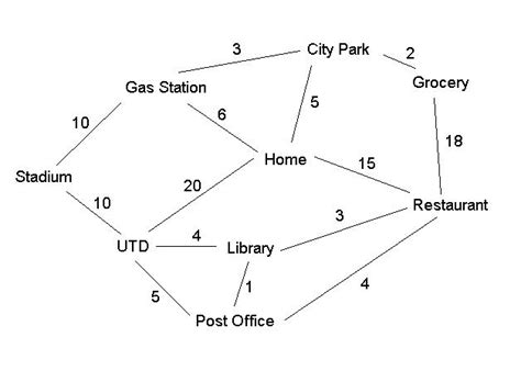 Solved 5 Find The Minimum Spanning Tree Using Prims