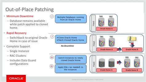 Oracle Database Lifecycle Management Pptx Databases Computer Software And Applications