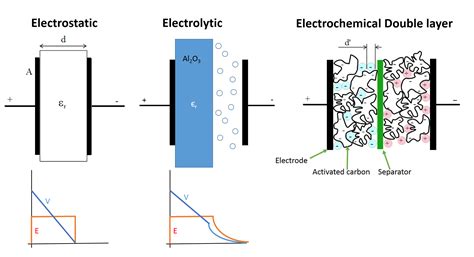 Mesoporous Materials For Energy Storage